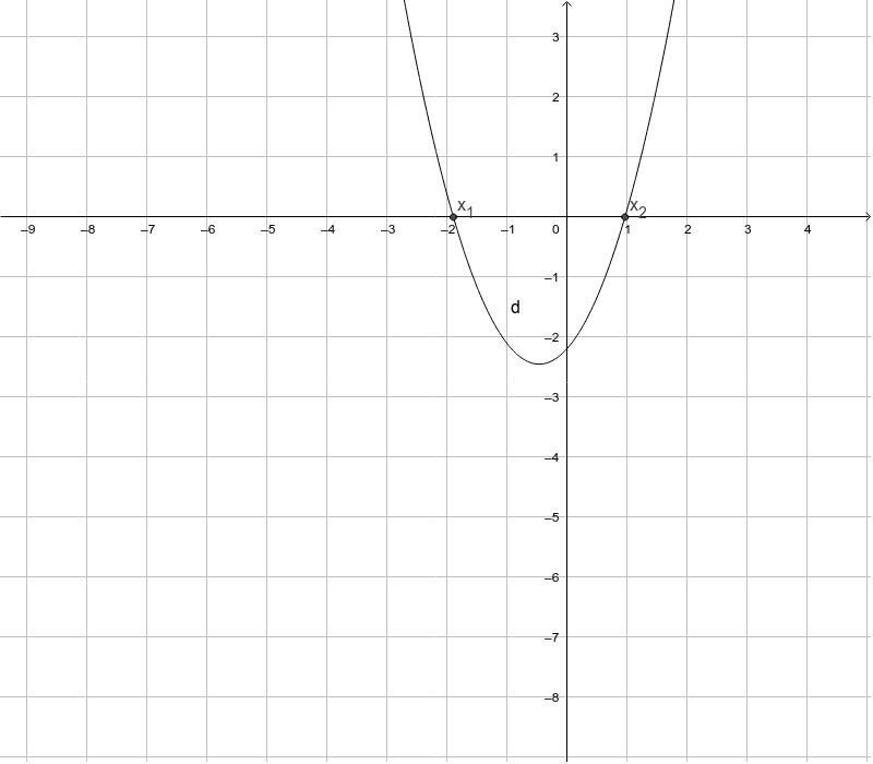poly1 – GeoGebra