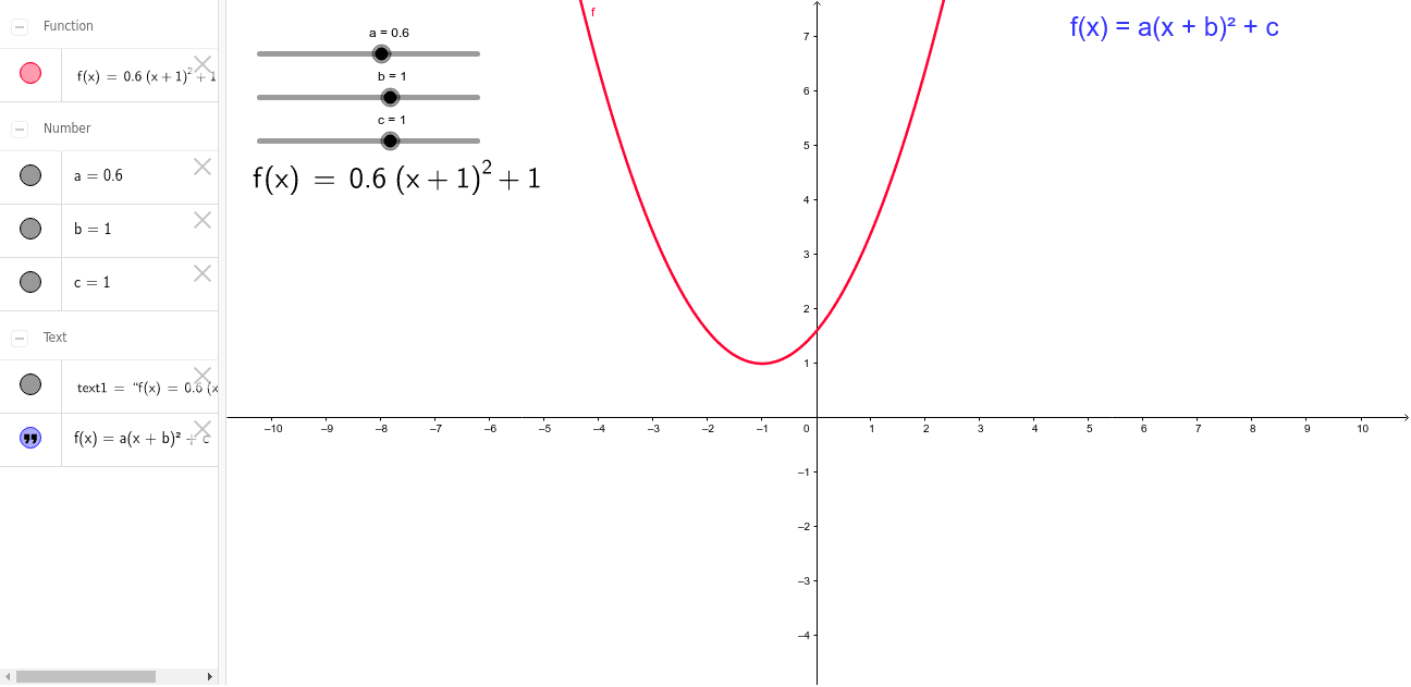 Completed square form of quadratic functions – GeoGebra