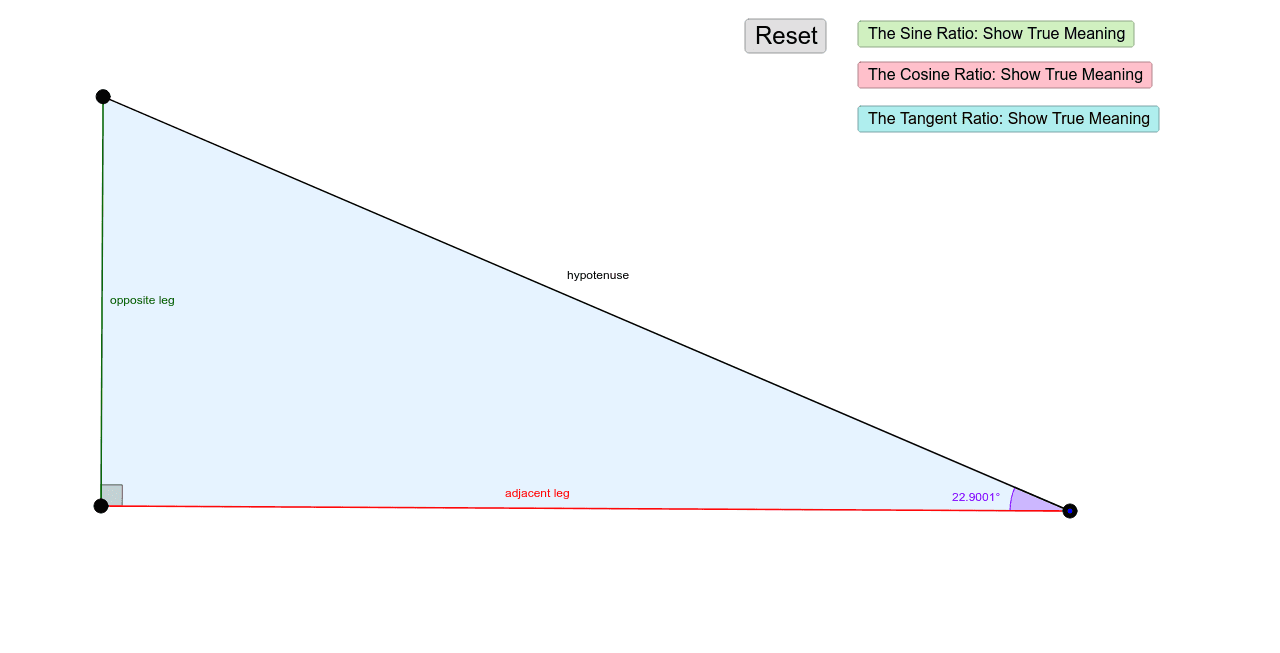 True Meanings of the 3 Trigonometric Ratios within a Right Triangle ...