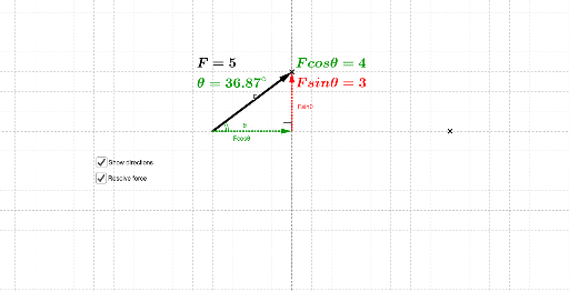 Resolving Forces – GeoGebra