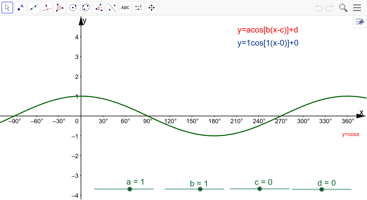 Transformations of the graph of cos x – GeoGebra