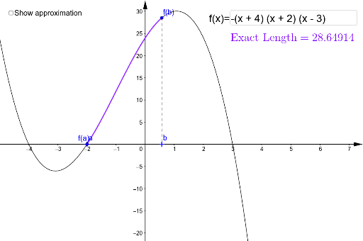 Length of a curve 1 – GeoGebra