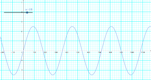 Sine Wave – GeoGebra