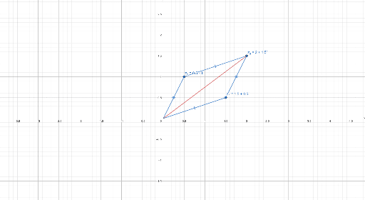 Komplex addition, vektorer – GeoGebra