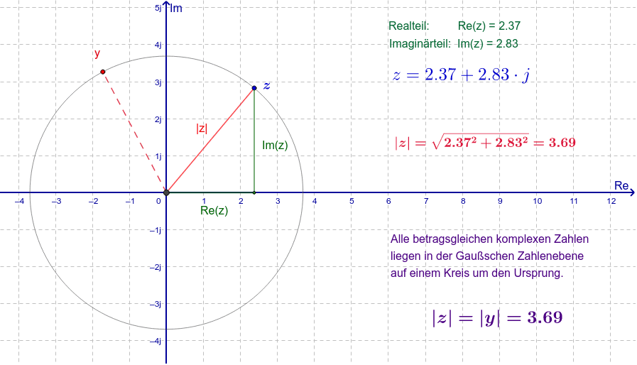 Komplexe Zahlen (3) – GeoGebra