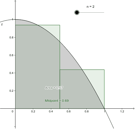 Area Approximation - Midpoint Rule – GeoGebra