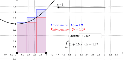 Integralberechnung durch Grenzwertbildung – GeoGebra
