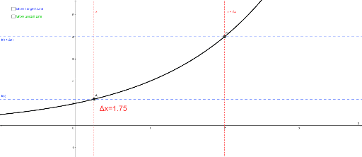 APCBC Ch1 13B Limit Visualization – GeoGebra
