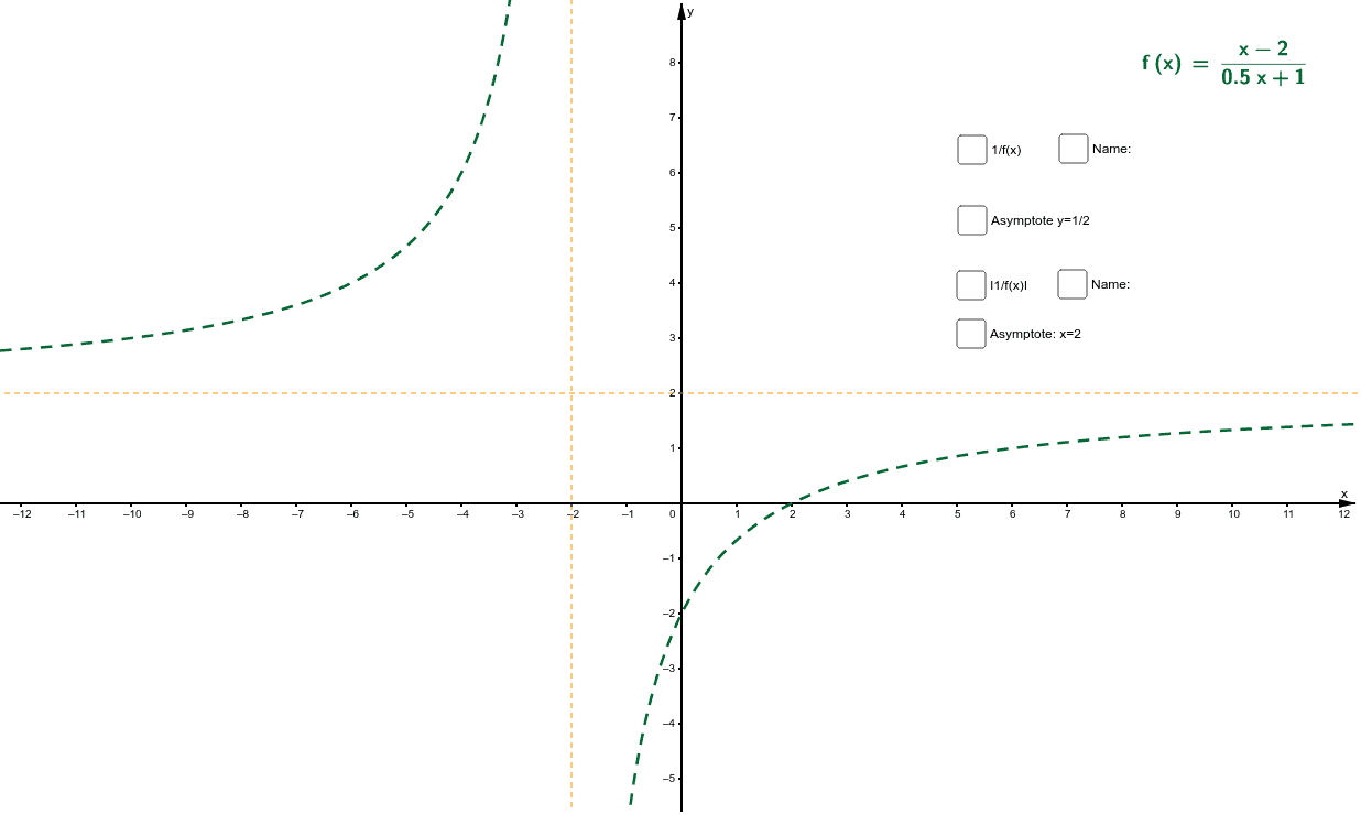 Drawing Graphs Of Y 1 f x And Y I1 f x I From Y f x GeoGebra