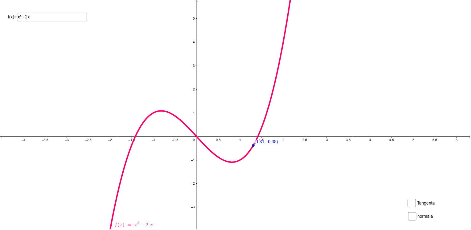 Tangenta i normala – GeoGebra