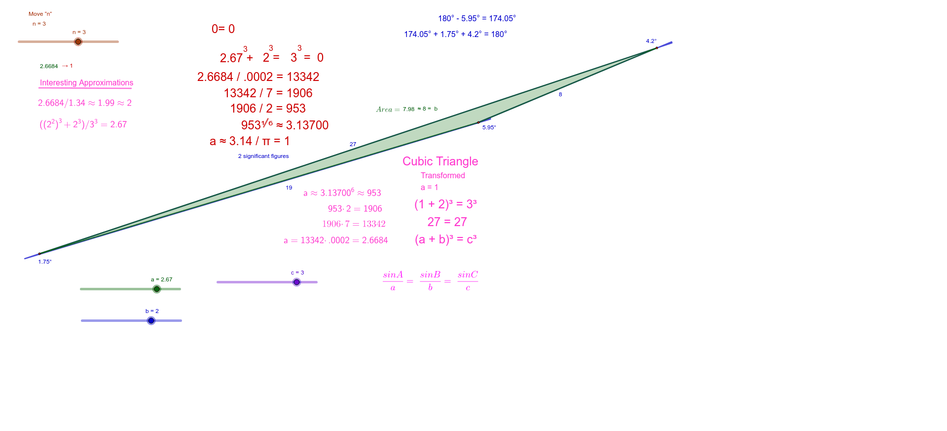 Cubic Triangle – GeoGebra