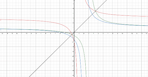 Worksheet 1 Exercise 2 – GeoGebra