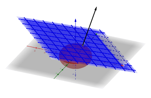 Gradient and level surfaces – GeoGebra