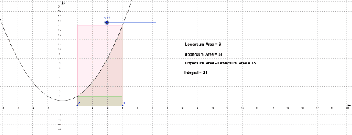 Introduction to Integration using areas of rectangles – GeoGebra