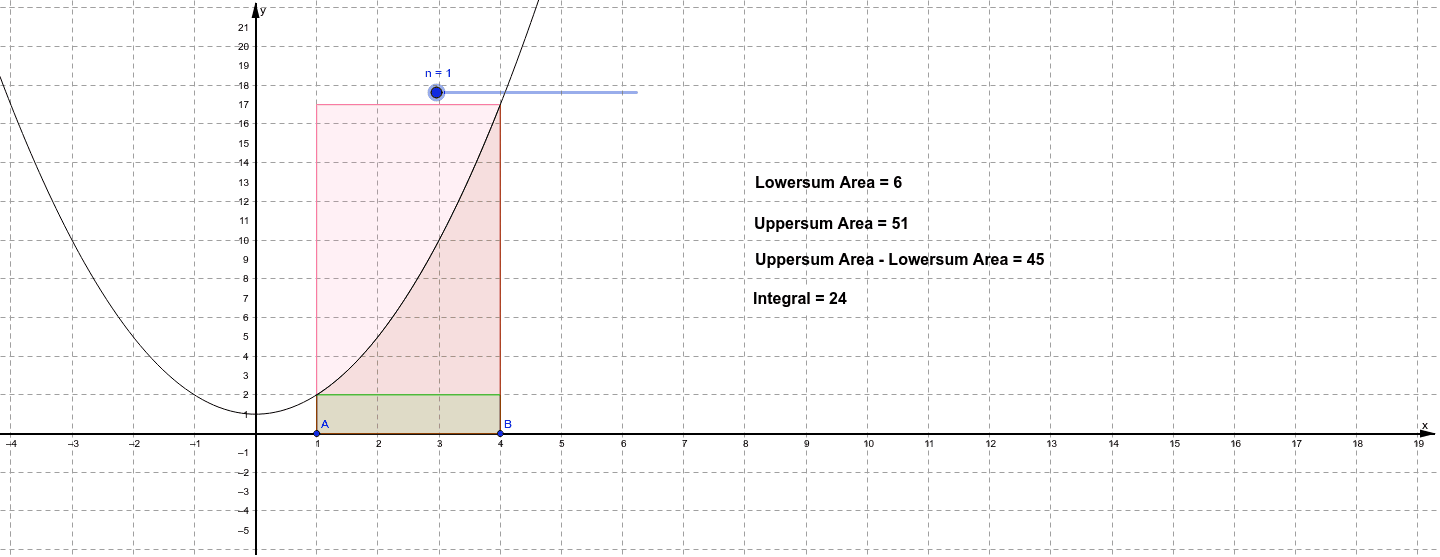 Introduction to Integration using areas of rectangles – GeoGebra