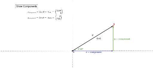 Components vectors – GeoGebra