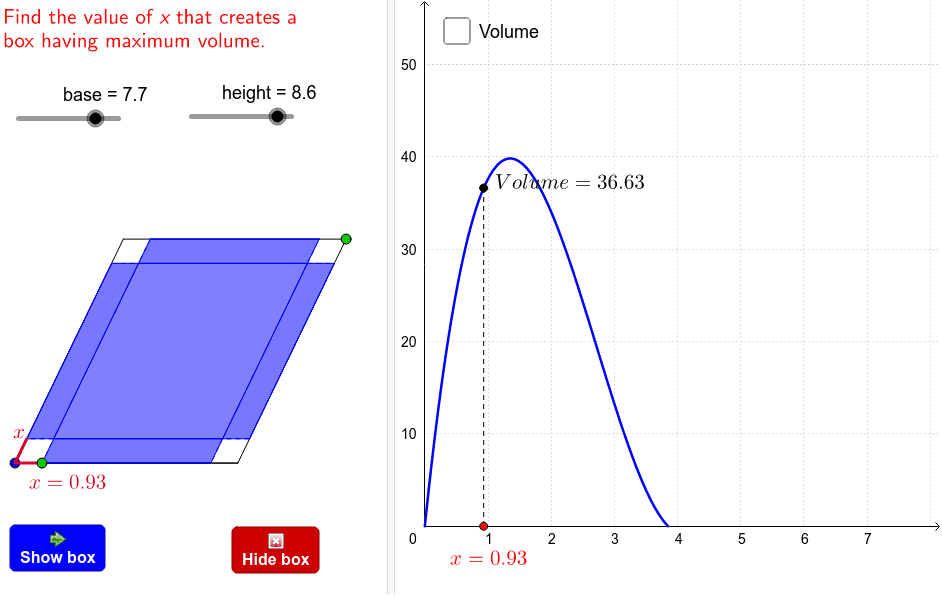 Optimal Boxes Geogebra