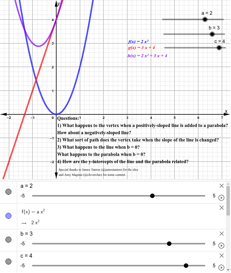 Parabola + Line = Parabola – GeoGebra