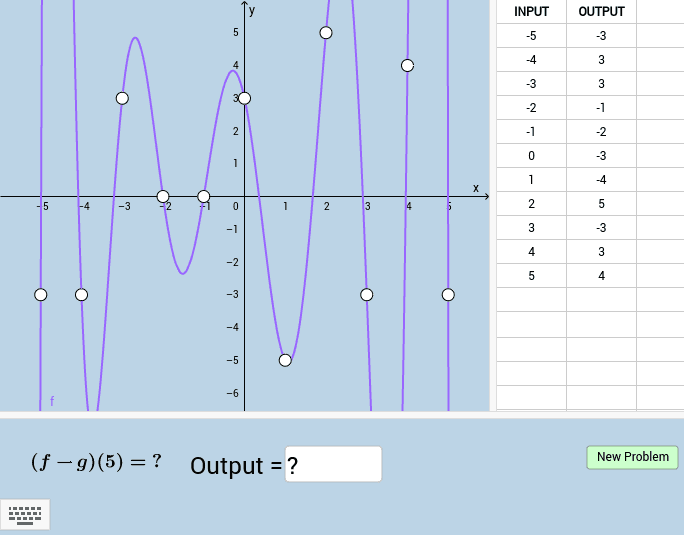 Quiz Function Operations 1 Geogebra