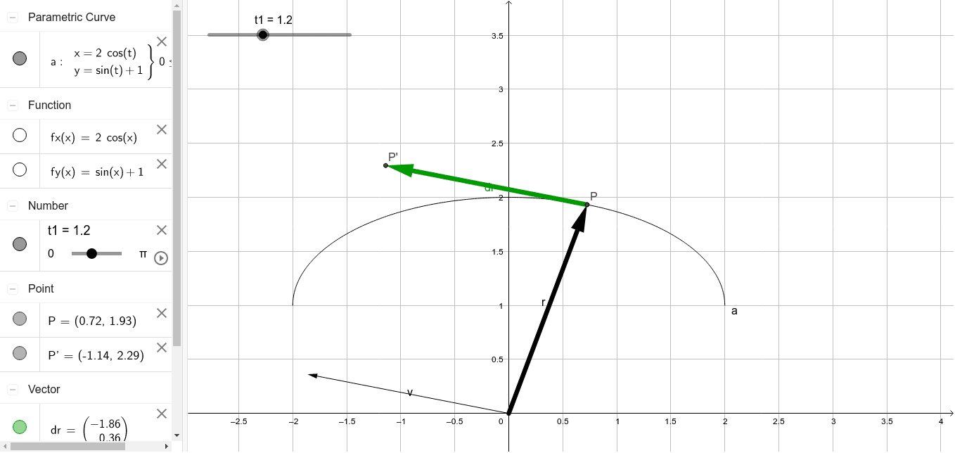 vector tangente en cada punto de curv – GeoGebra