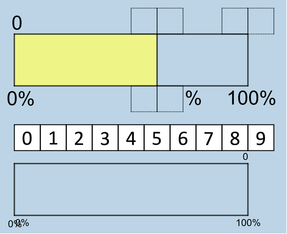 Open Middle Percent Modeling Problem – GeoGebra