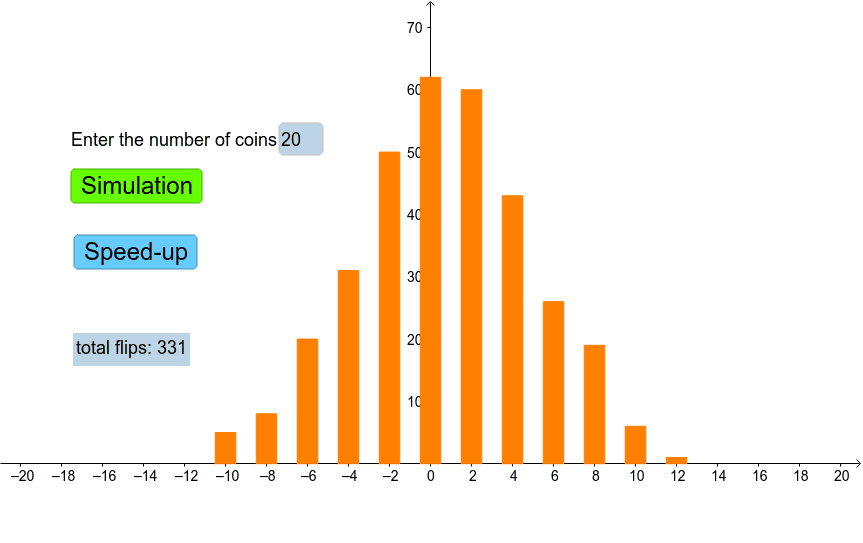 Coin flipping 2n times – GeoGebra