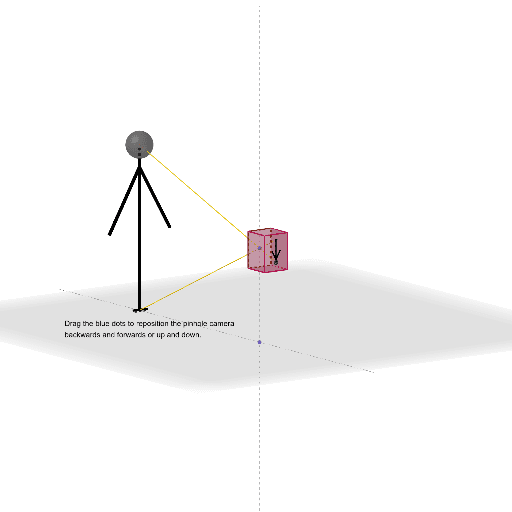 Pinhole camera 3D – GeoGebra