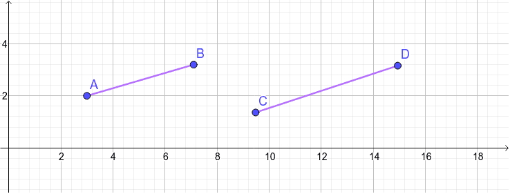 Demo: Piecewise linear function defined using points – GeoGebra