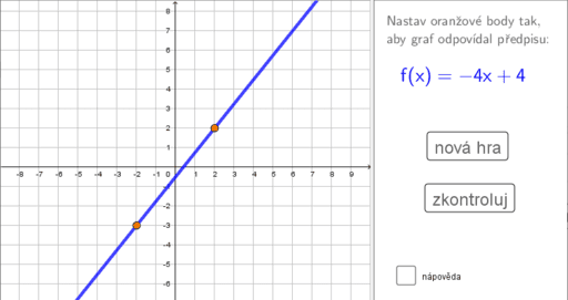 Uhodni graf lineární funkce – GeoGebra