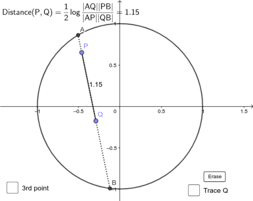 Klein Disk – GeoGebra
