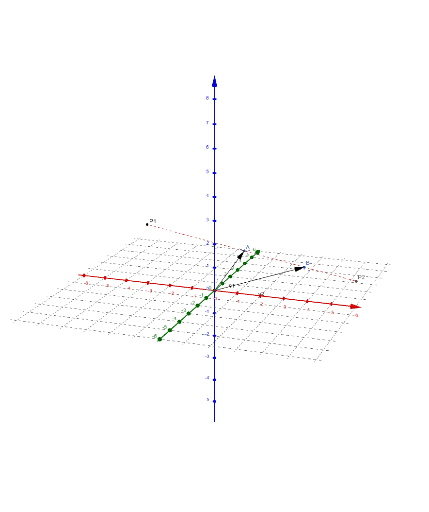 Untitled – GeoGebra