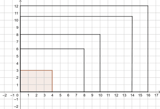 Problem 4: Graphing Rectangles – GeoGebra