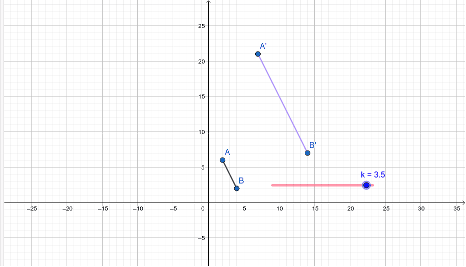 dilating a segment – GeoGebra