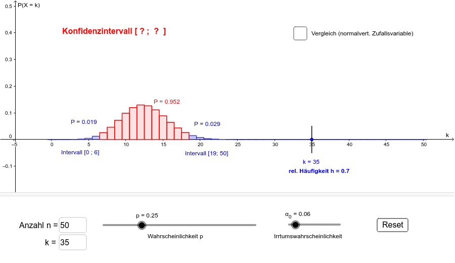 Konfidenzintervall für Binomialverteilung – GeoGebra
