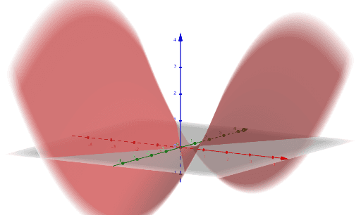 Grafica 3D – GeoGebra
