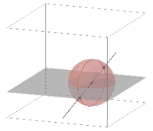 Spherical Geometry Geogebra