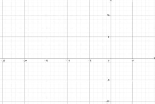 Simple Edits to the Geogebra Interface – GeoGebra
