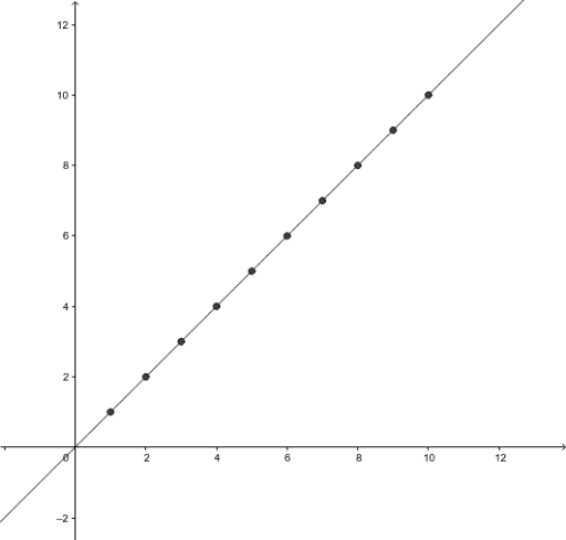 Linear Regression Calculator – GeoGebra