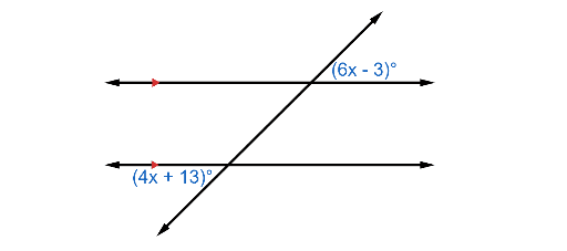 Day 19 Practice 3 – GeoGebra