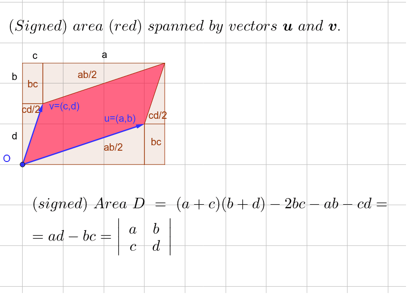 Signed area and determinant – GeoGebra