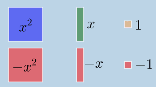 Algebra Tiles Template – GeoGebra