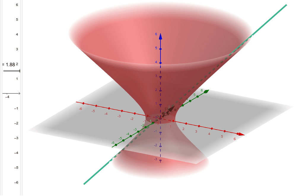 Magic straight line through an hiperboloid – GeoGebra