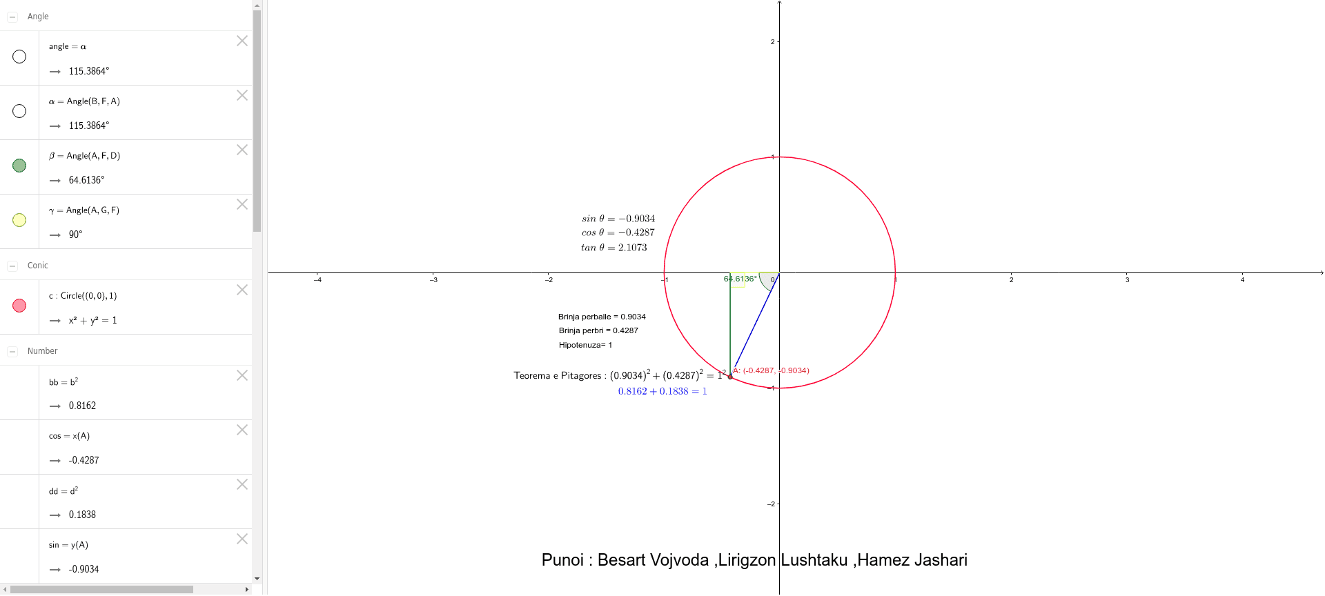 Rrethi Trigonometrik – GeoGebra