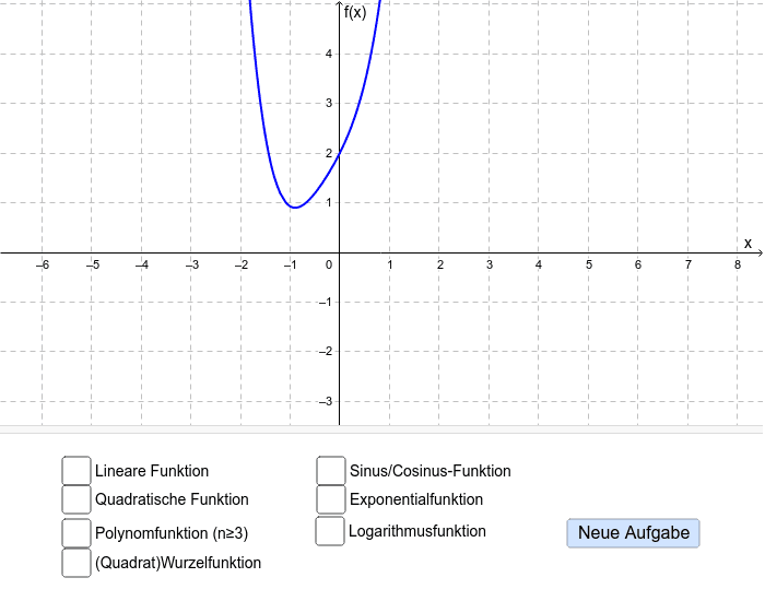 Funktionstyp erkennen – GeoGebra
