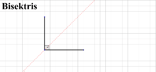 Bisektris - MagisterFia – GeoGebra