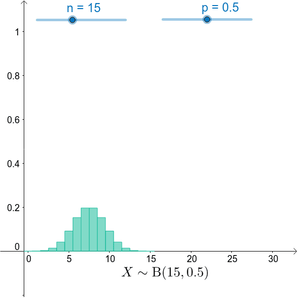 Binomial Distribution Graph – GeoGebra