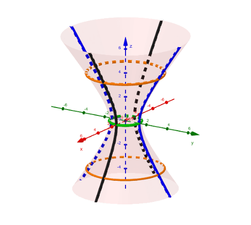 Construcción del Hiperboloide de 1 hoja con sus trazas – GeoGebra