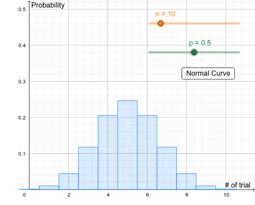 Normal Approximation to Binomial Distribution – GeoGebra