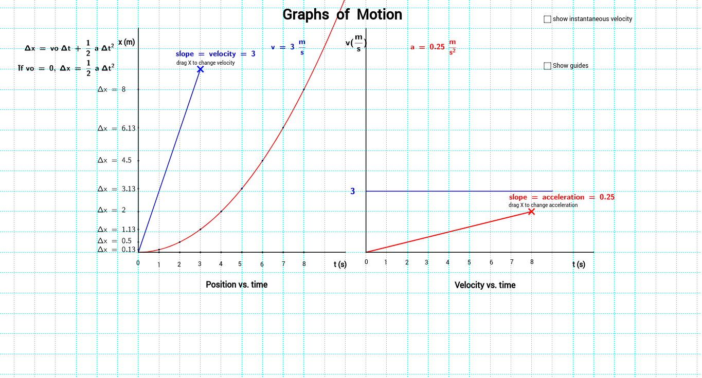 Graphs of Motion – GeoGebra