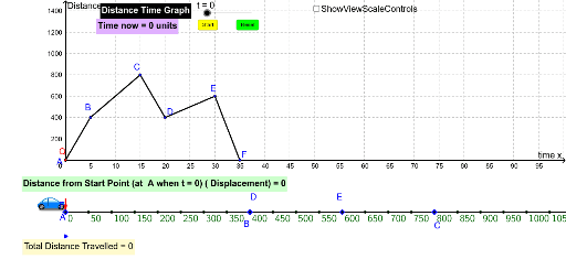 Distance Time Graph For Self Directed Learning – GeoGebra